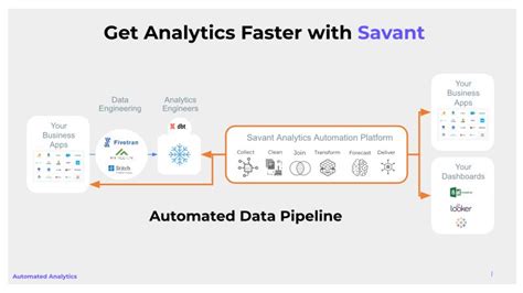 savant labs on linkedin savant analyticsautomation datapipeline