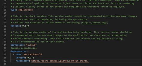 Helm Charts For Kubernetes Srinivasa Avanigadda