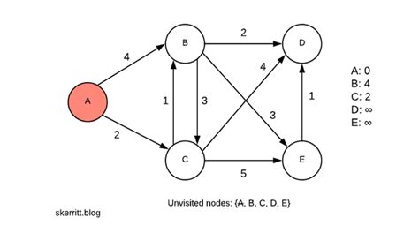 Greedy Algorithms In Python