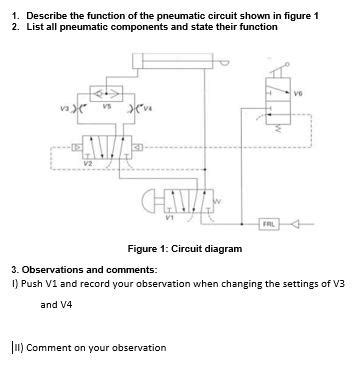 Describe The Function Of The Pneumatic Circuit Chegg