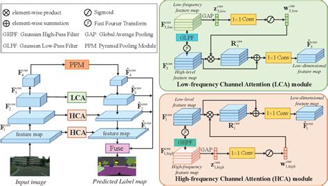 Figure 1 From Triple View Knowledge Distillation For Semi Supervised