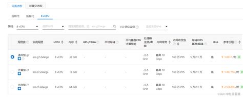 Linux安装redis保姆级 安装包方式安装 版本627 解决aof持久化问题redis 627下载 Csdn博客