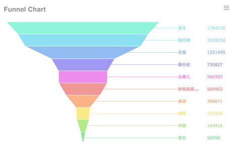 Top 16 Types Of Chart In Data Visualization Finereport Bi Reporting