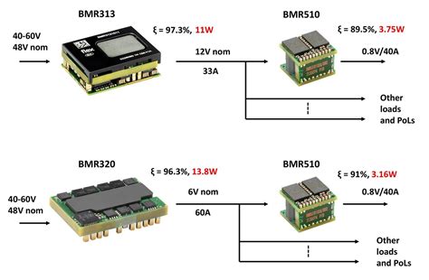 AI The Need For Higher Power Density With Maximum Efficiency Power Modules Flex