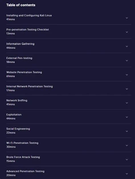 best pluralsight courses 2025