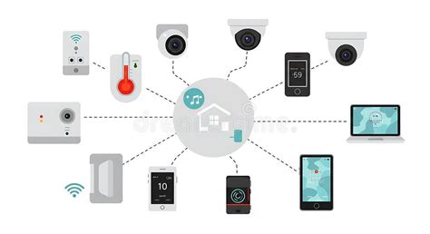 Smart Home Automation System Connecting Devices Via Central Hub Network Stock Illustration