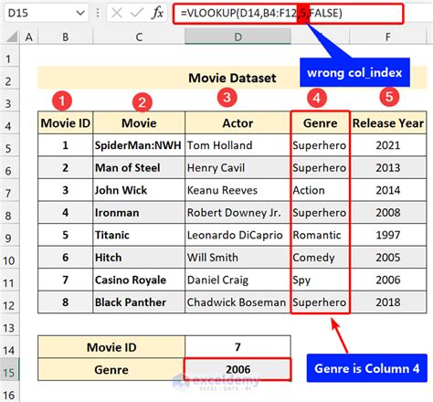 how to use column index number effectively in excel vlookup