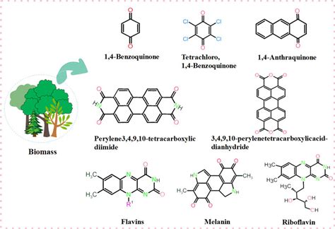 Small Organic Molecules Structures Which Have Been Reported As