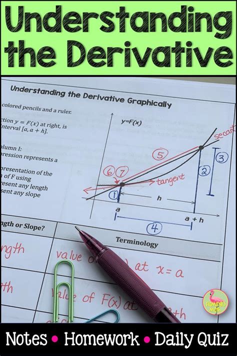 understanding the derivative unit 2 calculus calculus ap calculus
