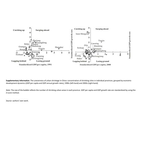 Urban Shrinkage A Heuristic Model Download Scientific Diagram