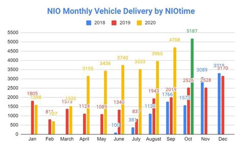본격적으로 성장하기 시작하고 있는 중국 전기차 업체 1위 니오 Mlbpark