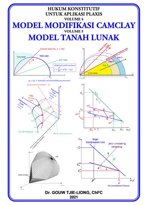 04 Soil Model Plaxis Geotech Services