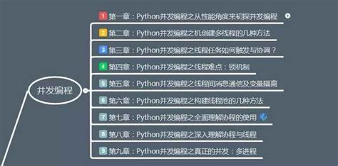 详解Python并发编程之从性能角度来初探并发编程 开发技术 亿速云