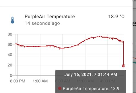 Lovelace Dashboard And History Page Shows Wrong Unit Configuration