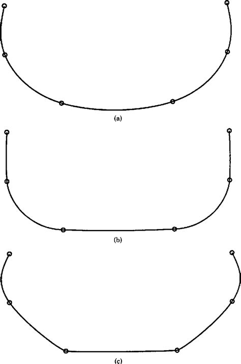 Figure 1 From Interpolation With Interval And Point Tension Controls Using Cubic Weighted V