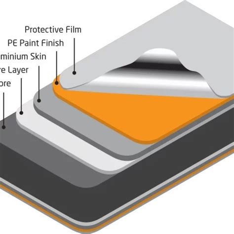 Acm Sheet Ritebond Aluminium Composite Panel Substrates Sydney Melbourne Brisbane Adelaide