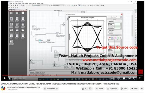 Optical Communication Using Psk Qpsk Qam Modulations With Rz Nrz Using Optisystem