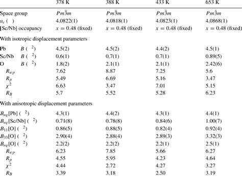 Structural Parameters For The Cubic Phase Download Table
