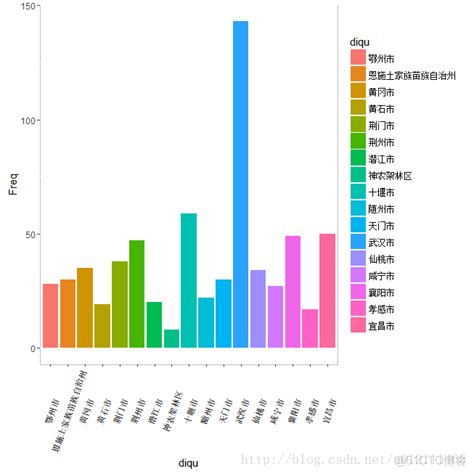 R语言ggplot2分三路进行通路富集气泡图 R语言ggplot条形图mob6454cc61df1e的技术博客51cto博客