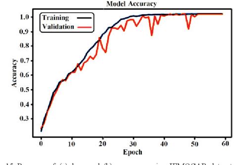 figure 15 from comprehensive approach to multi model speech emotion