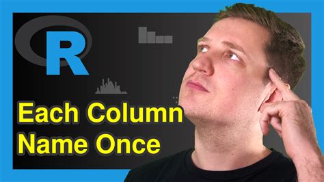 remove columns with duplicate names from data frame in r example