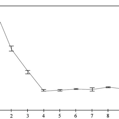 A Hypothetical Situation Where The Route Of An Existing Minimum Cost