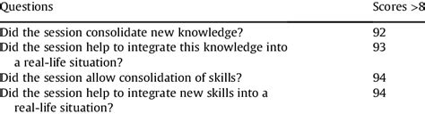 summary of questions and numeric responses n ¼ 96 download