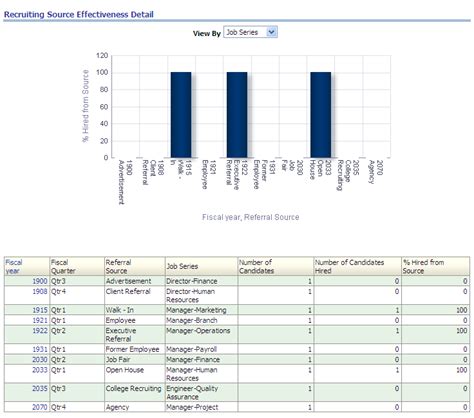 Using The Recruitment Analysis Dashboard Recruiting Effectiveness Page