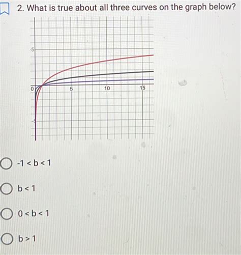 Solved What Is True About All Three Curves On The Graph Below 1 B 1