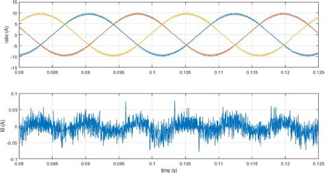 Figure 15 From Zero Sequence Voltage Elimination For Dual Fed Common Dc Link Open End Winding