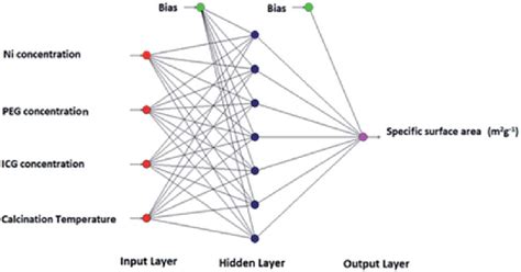 Schematic Representation Of Multilayer Perception Neural Network Download Scientific Diagram