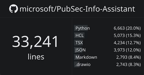 Microsoftpubsec Info Assistant Ghloc