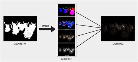 [directx11 3d] Deferred Rendering 1 Mrt