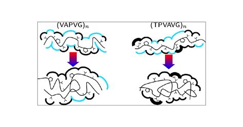 Nanoscopic Dynamics Dictate The Phase Separation Behavior Of