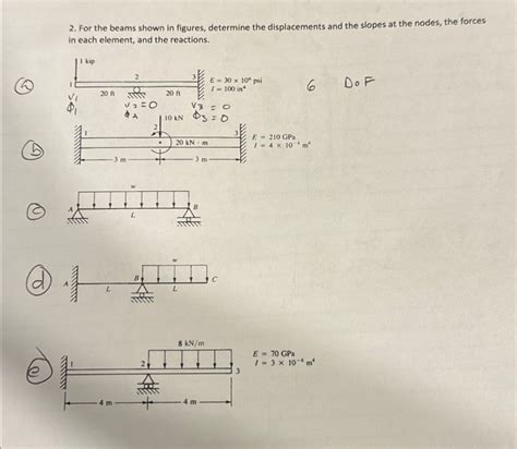 Solved For The Beams Shown In Figures Determine The