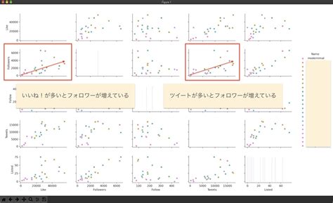 Pythonデータ分析の実例3選【直感で理解してみよう】