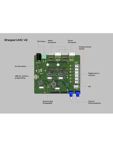 StepperUNO V Arduino Stepper Motor Control LCD Keypad Shield