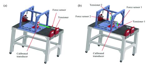 Transducer Calibration A Fx B Mx Download Scientific Diagram