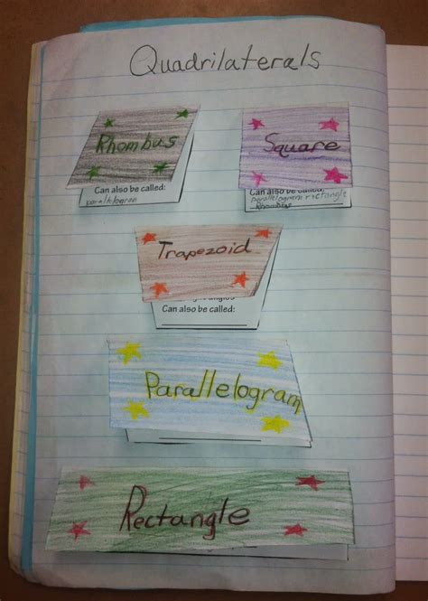 Classifying Polygons With Math Foldables Artofit