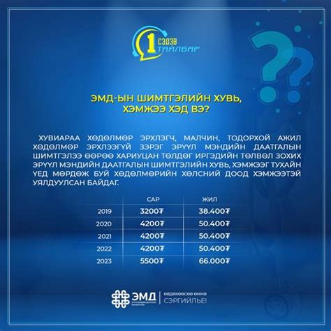 ЭМД аа 2019 оноос хойш төлсөн иргэнд эрүүл мэндийн үйлчилгээ 70 100 хөнгөлөлттэй Hunnu Mn