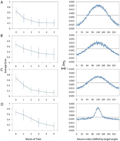 reward function shape we investigate the effect of the reward function