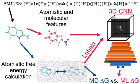 Chem Rev｜分子科学中应对小数据挑战的机器学习方法 智源社区
