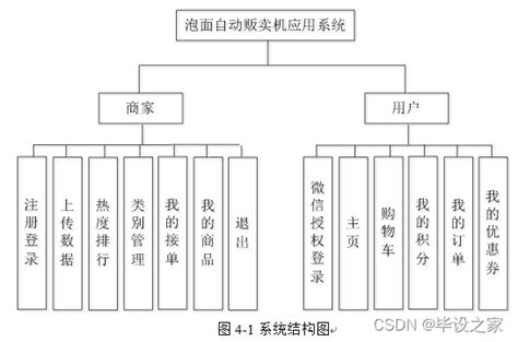 基于微信小程序的泡面自动贩卖机应用系统的设计与实现（源码论文）v155微信支付的自动售货机控制系统设计 Csdn博客