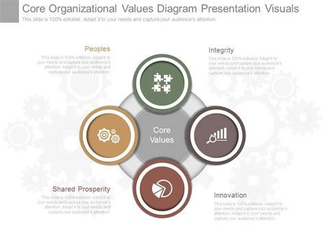 Core Organizational Values Diagram Presentation Visuals