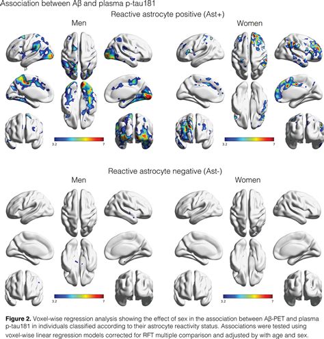 Sex Modulates The Role Of Astrocyte Reactivity In Preclinical Alzheimers Disease Bellaver