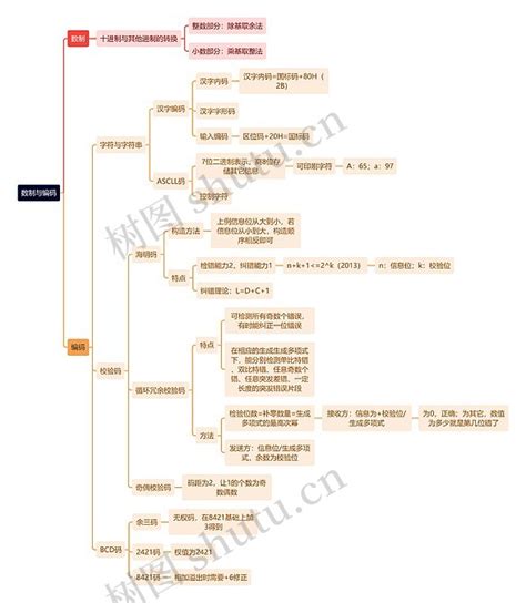 计算机工程知识数制与编码思维导图 编号t7631100 treemind树图