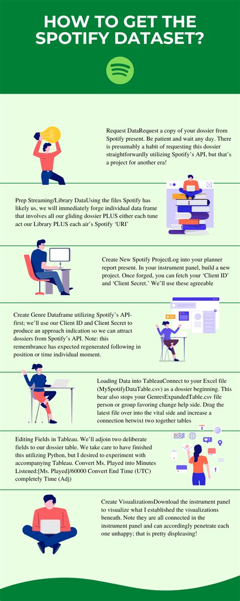 how to get the spotify dataset