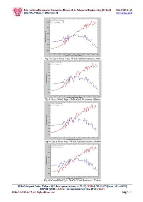 Locating Unsynchronized Fault On Three Terminal Lines Based On Negative