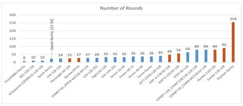Future Internet Free Full Text Analysis Of Lightweight