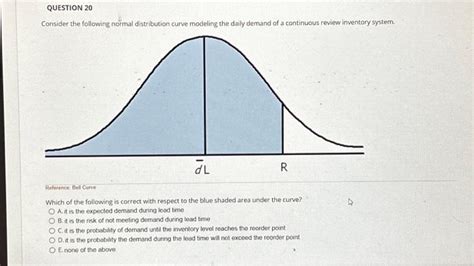 Solved Consider The Following Normal Distribution Curve Chegg